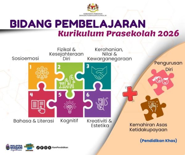 Teacher Training Programme: Upskilling to Kurikulum Prasekolah 2026 - YELAOSHR EDUCATION COLLEGE